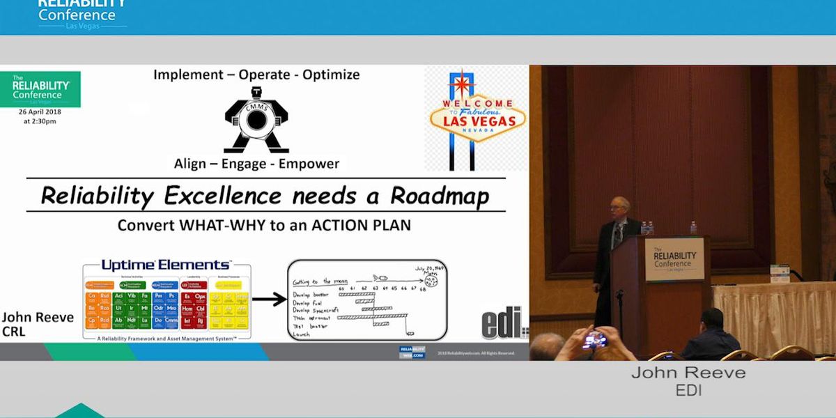 Reliabilityweb Reliability Excellence Needs a Roadmap: Convert What-Why ...