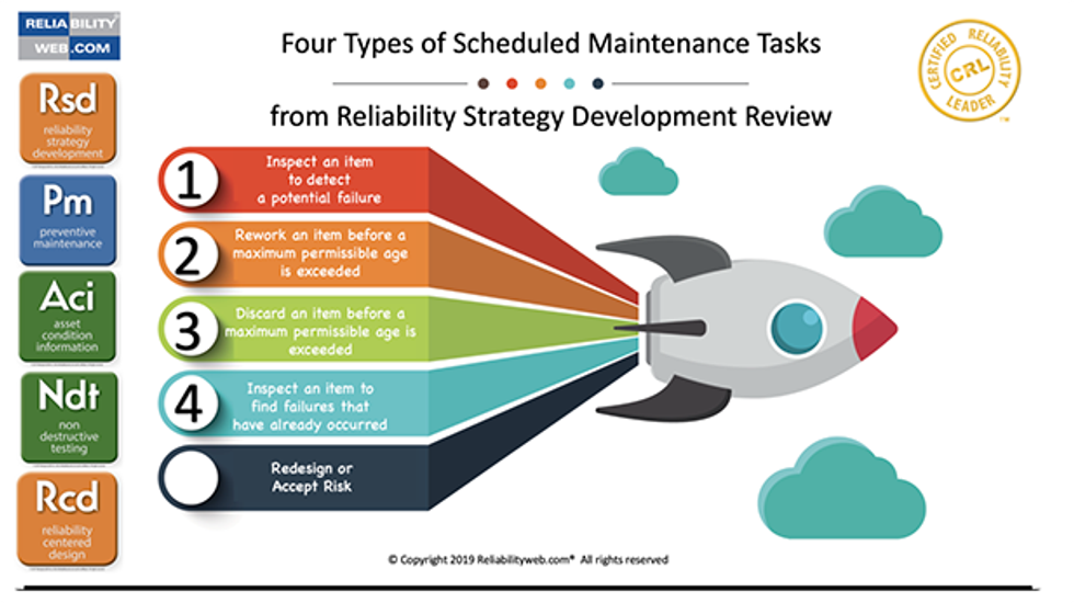 Reliabilityweb The Three Laws of Preventive Maintenance