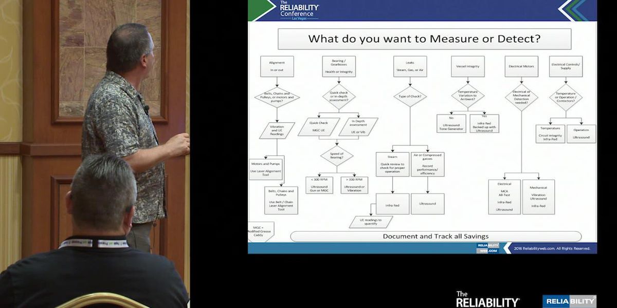 Reliabilityweb Condition Monitoring & Bearing Lubrication Using Ultrasound