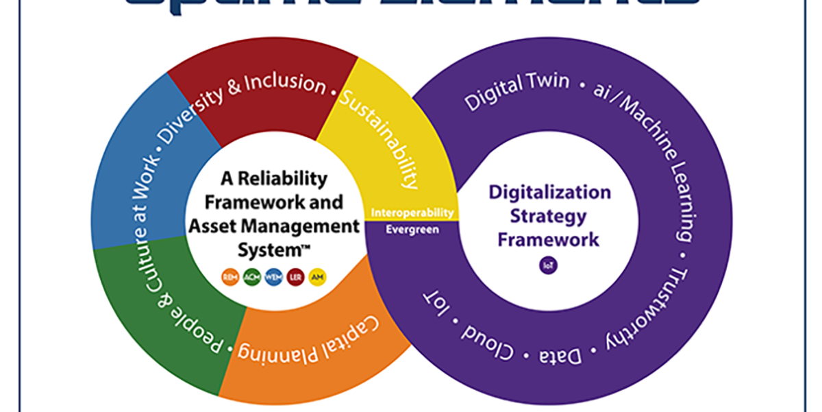 Reliabilityweb Digitalization Strategies for Reliability and Asset ...