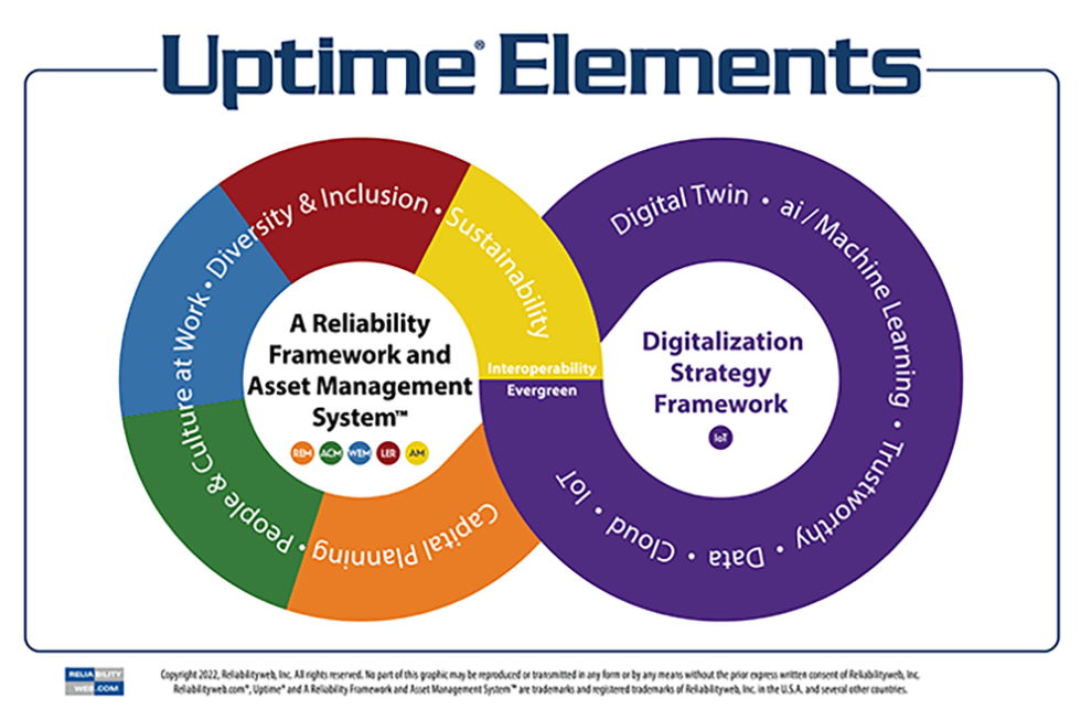 Reliabilityweb Digitalization Strategies for Reliability and Asset ...