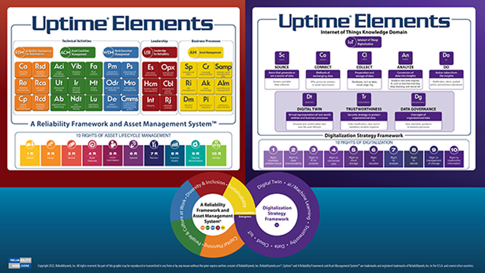 Reliabilityweb Digitalization Strategies for Reliability and Asset Management