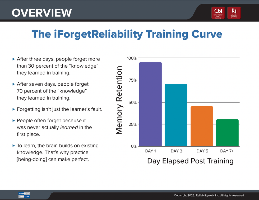 Reliabilityweb What Is Competency Based Learning for Reliability and Asset Management?