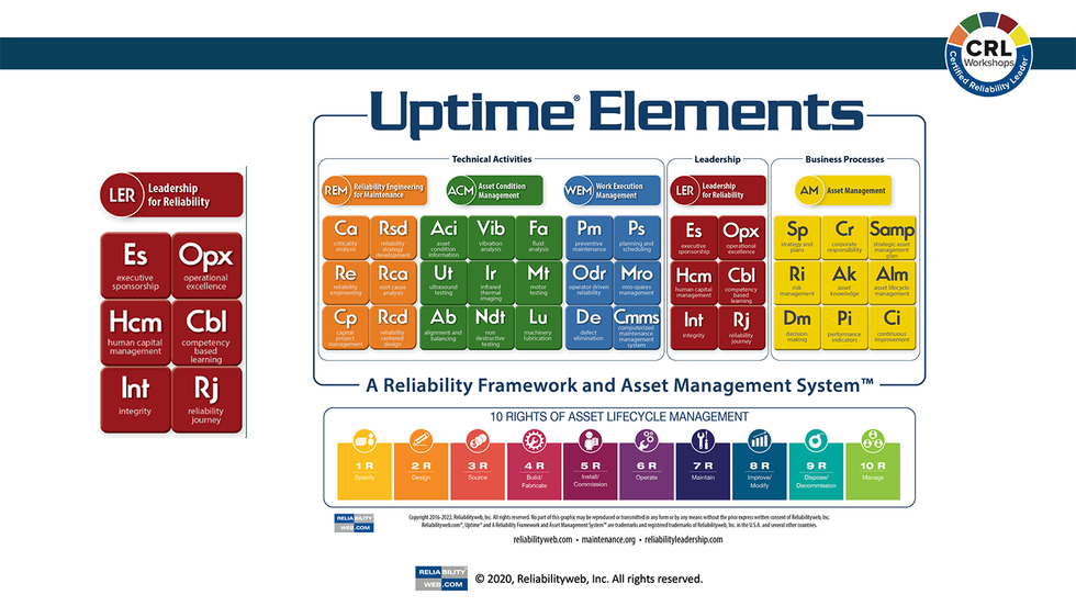 Reliabilityweb What Is Competency Based Learning for Reliability and ...