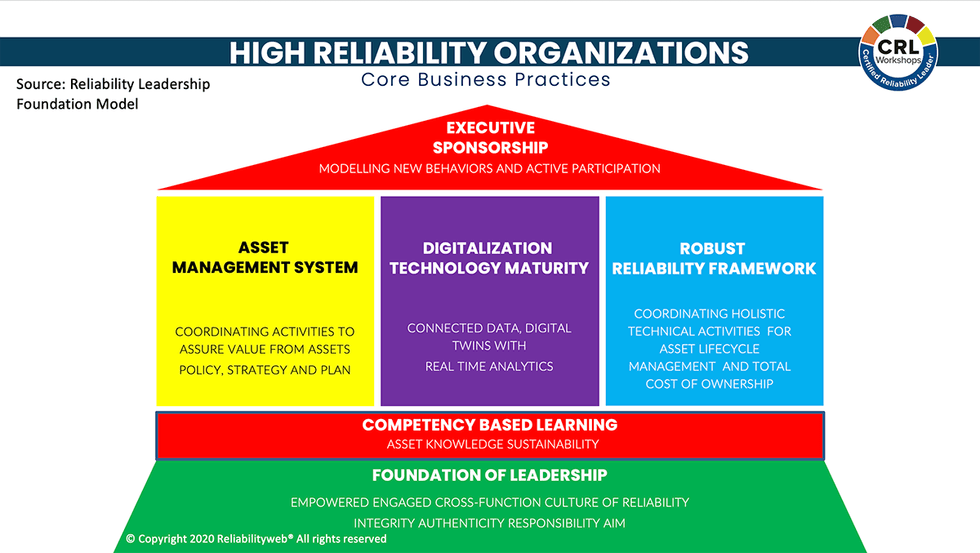 Reliabilityweb What Is Competency Based Learning for Reliability and ...
