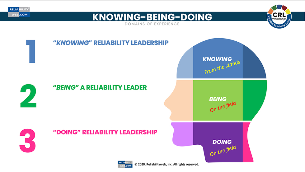 Reliabilityweb What Is Competency Based Learning for Reliability and Asset Management?