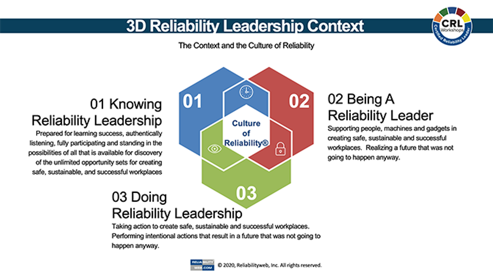 Reliabilityweb Certified Reliability Leader Black Belts at IMC-2021