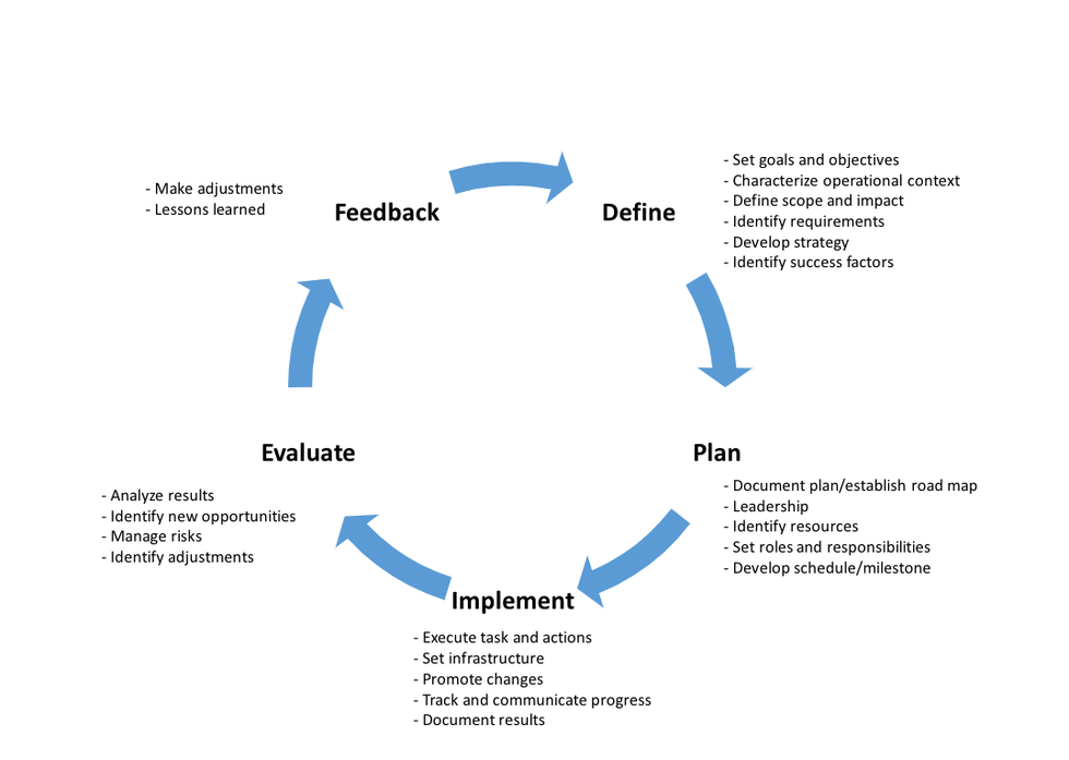 Reliabilityweb Digital Transformation: Operational Excellence