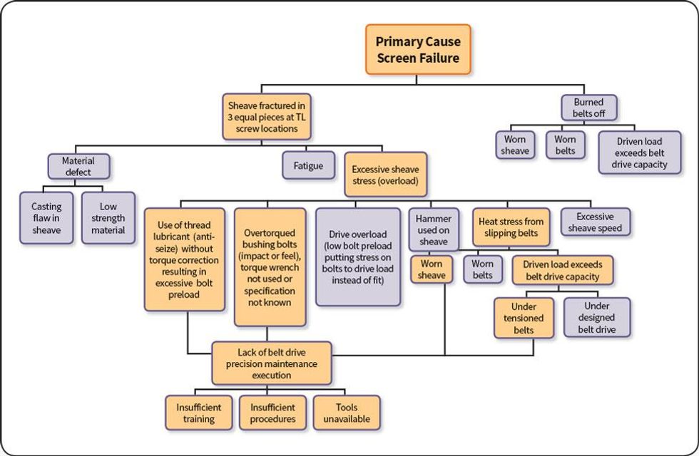 Reliabilityweb The Reliability Impact Within the P-F Curve