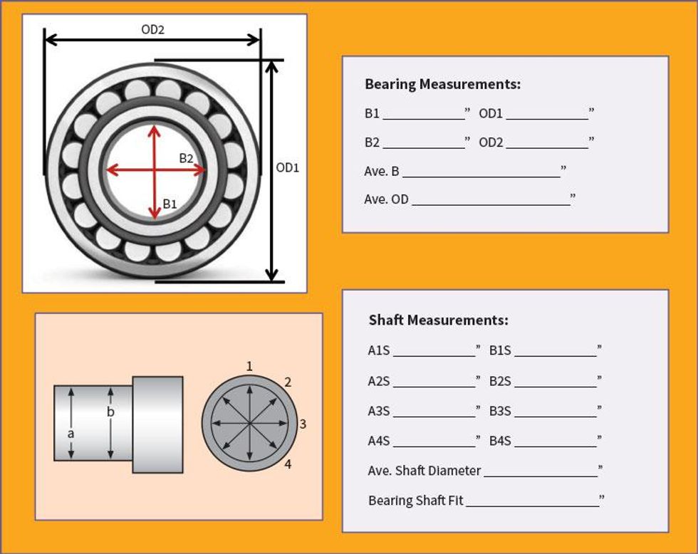 Reliabilityweb The Reliability Impact Within the P-F Curve