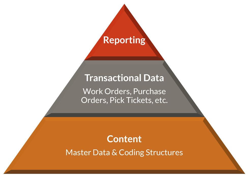 Reliabilityweb Content: The Missing Piece of the Asset Information Pipeline