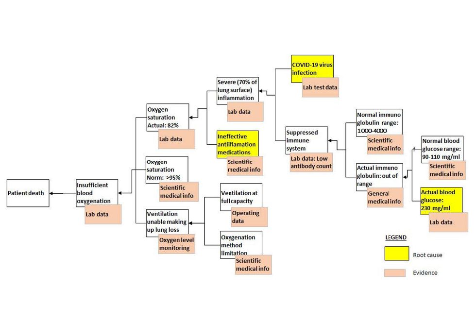 Reliabilityweb RCA: “Due To” or “With” the Virus