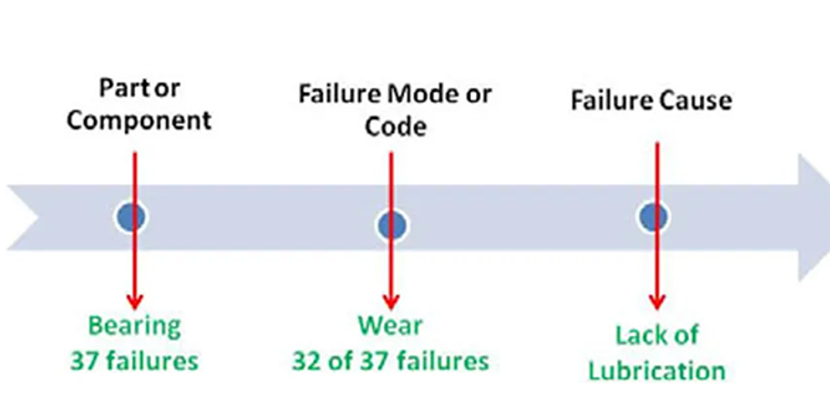 Reliabilityweb Accurate Work Order Close Out “Tool Box Training”