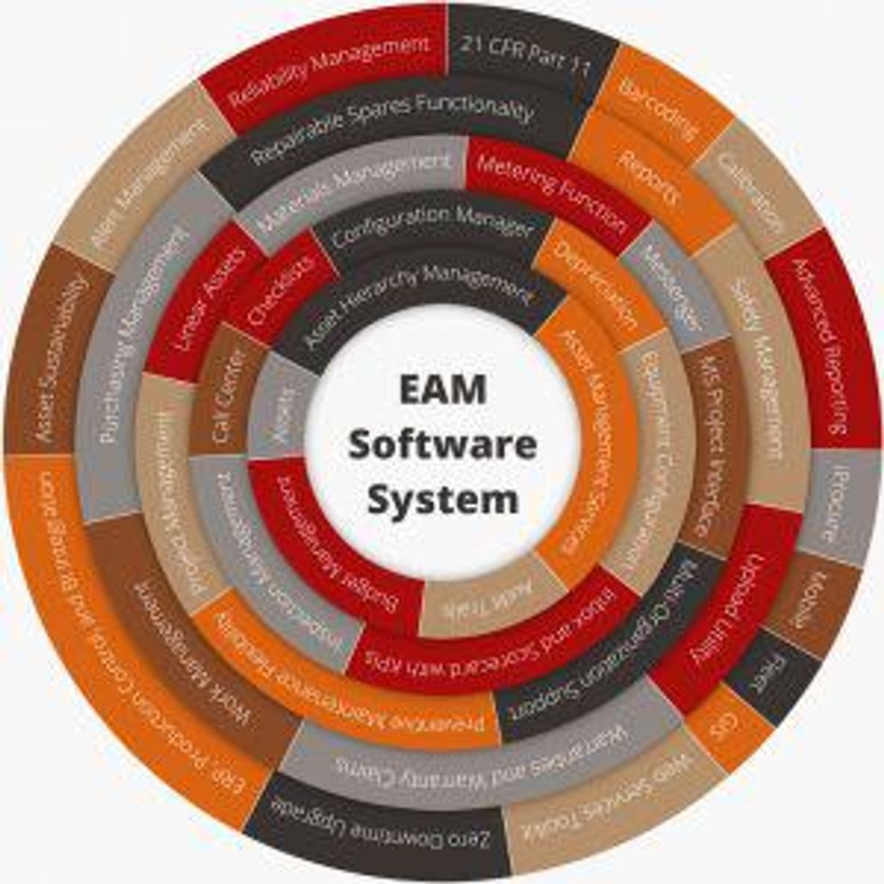 Reliabilityweb EAM and CMMS: Know the Difference