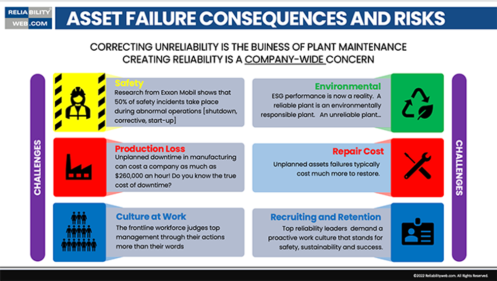 Reliabilityweb Asset Failure Consequences and Risks