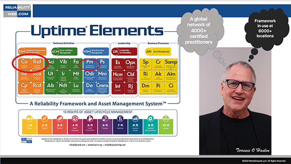 Reliabilityweb Asset Failure Consequences and Risks
