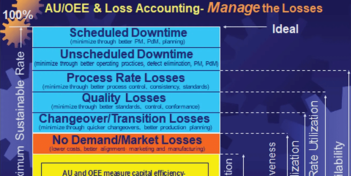 Reliabilityweb Reliability: A New Definition