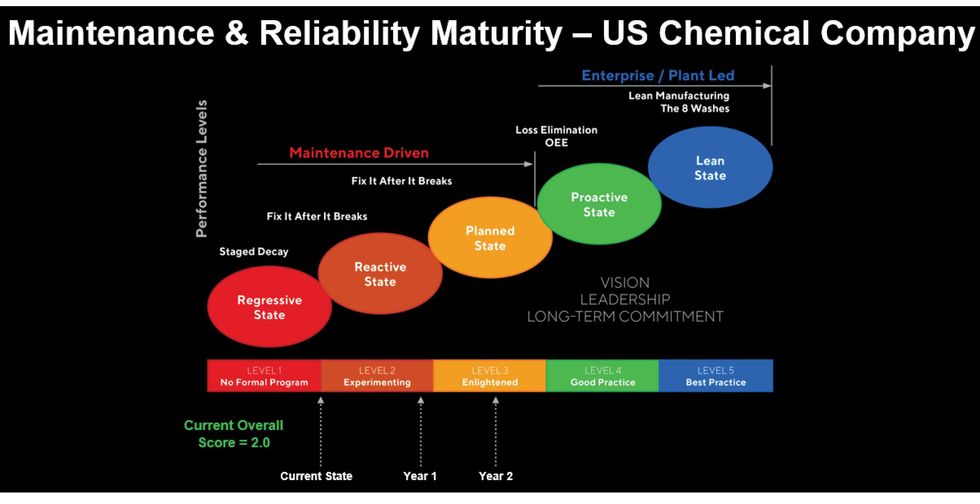 Reliabilityweb Leading Reliability Improvement Like a Rock Star