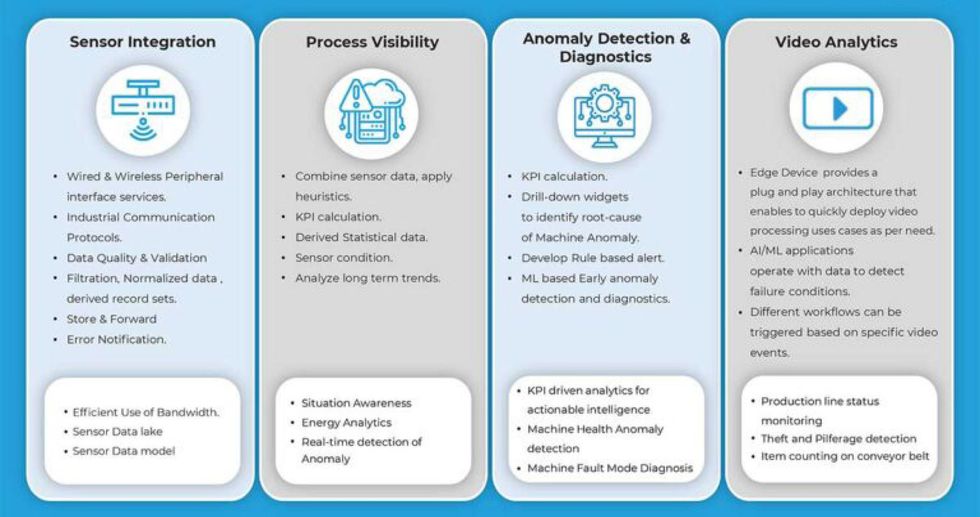 Reliabilityweb How an Edge IoT Platform Increases Efficiency ...