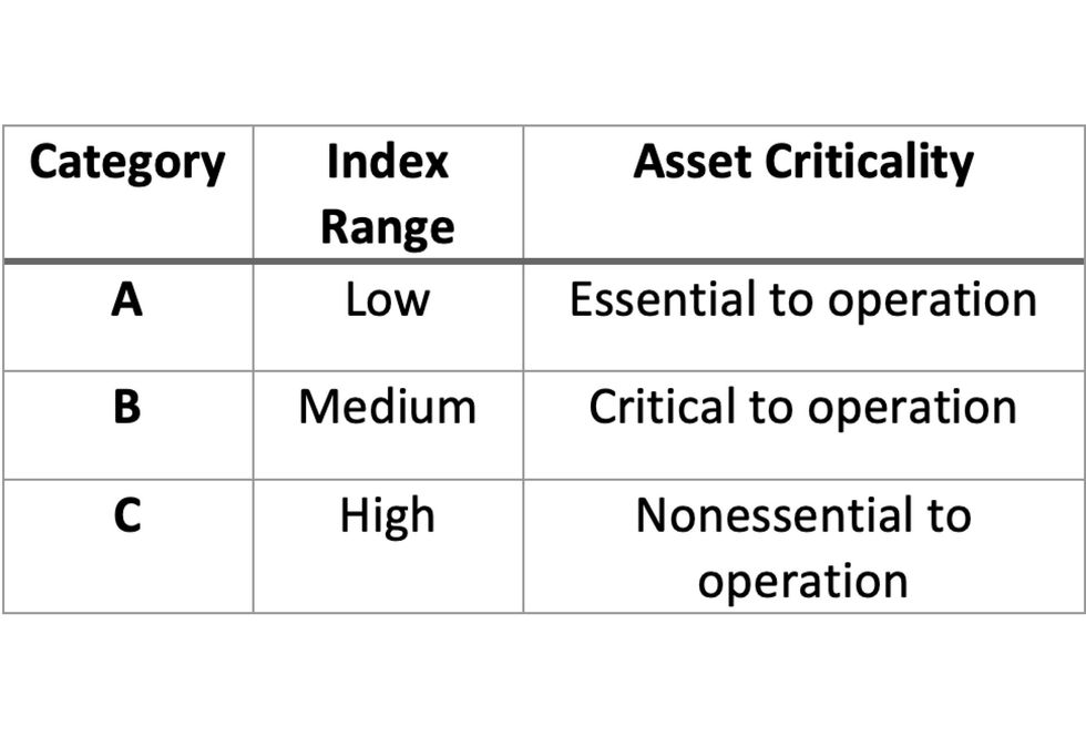 Reliabilityweb Conducting Asset Criticality Assessment for Better ...