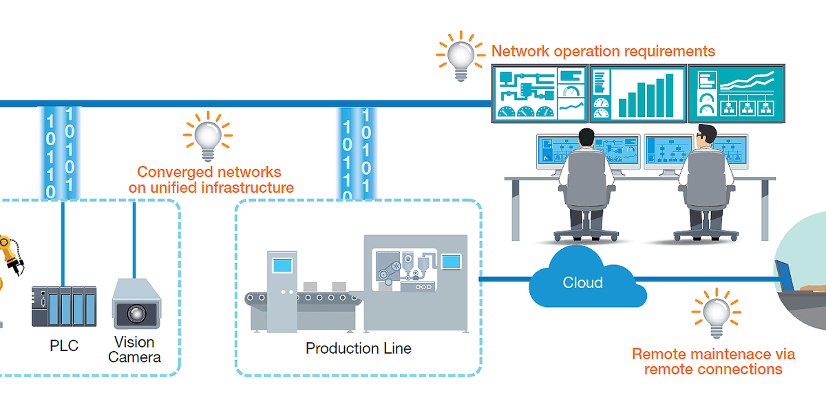 Reliabilityweb Get Your IIoT Network Ready for the Future