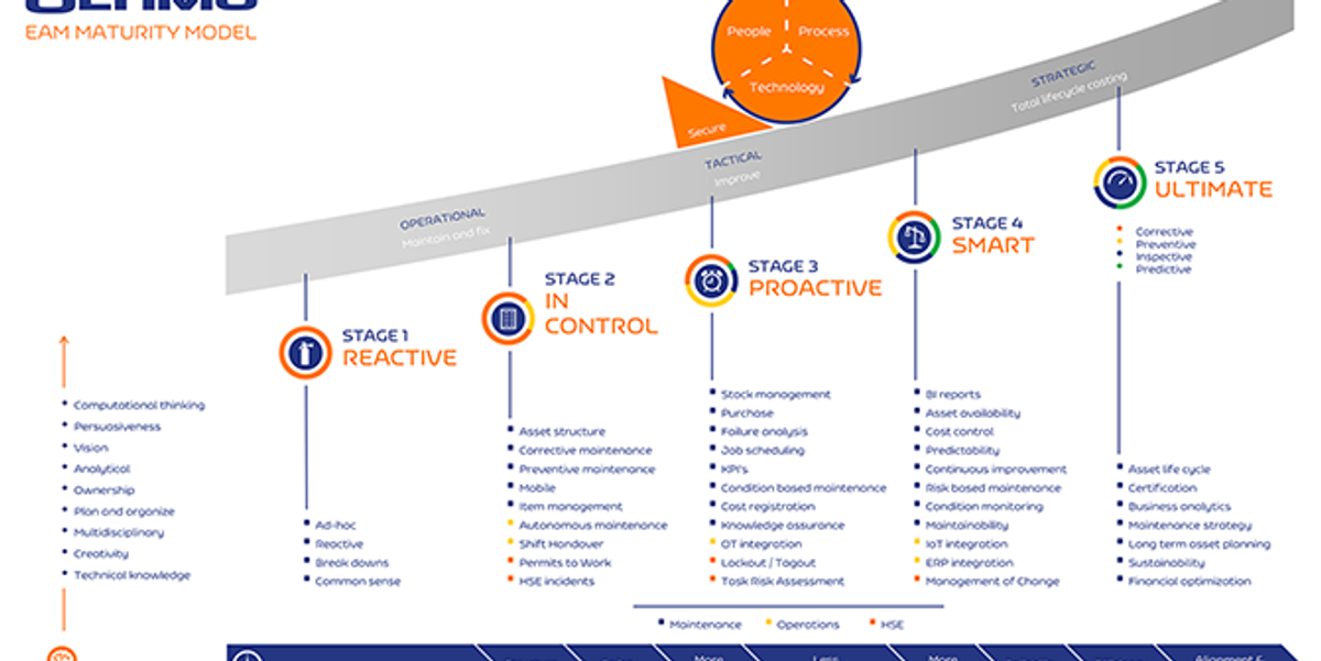 Reliabilityweb IFS acquires ULTIMO