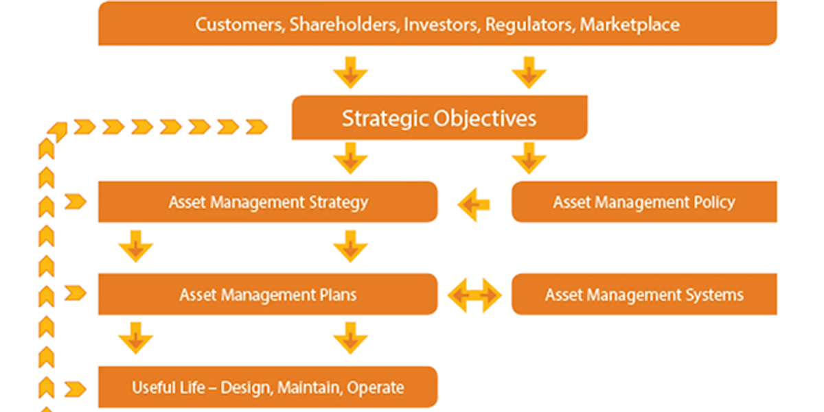 Reliabilityweb Maintenance, Reliability and Asset Management - What’s ...