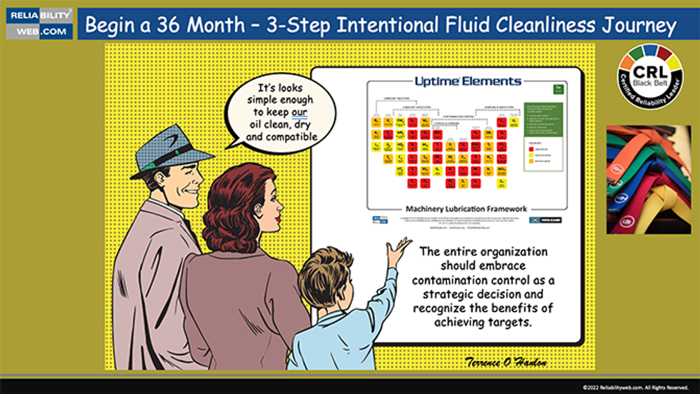 Reliabilityweb Have You Taken The Reliability Leader Fluid Cleanliness ...