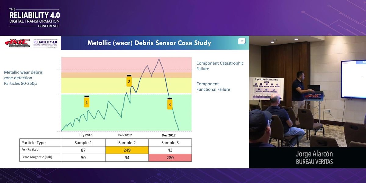 Reliabilityweb Oil Analysis Sensors and Their Application at an Industrial Scale