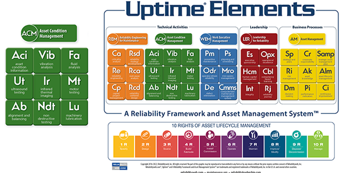 Reliabilityweb Asset Health Index versus Asset Condition Management