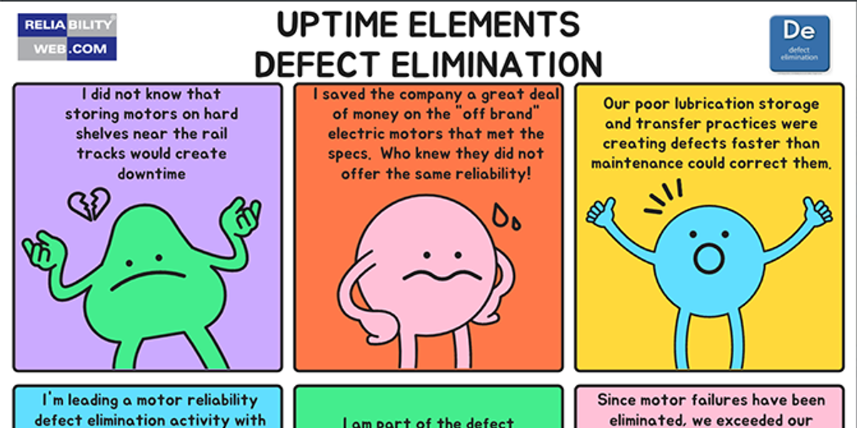 Reliabilityweb Inherent Defect Elimination