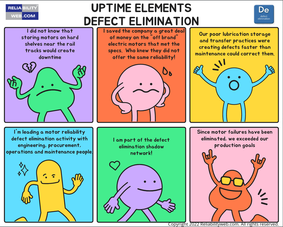 Reliabilityweb Defect Elimination in the context of Uptime Elements