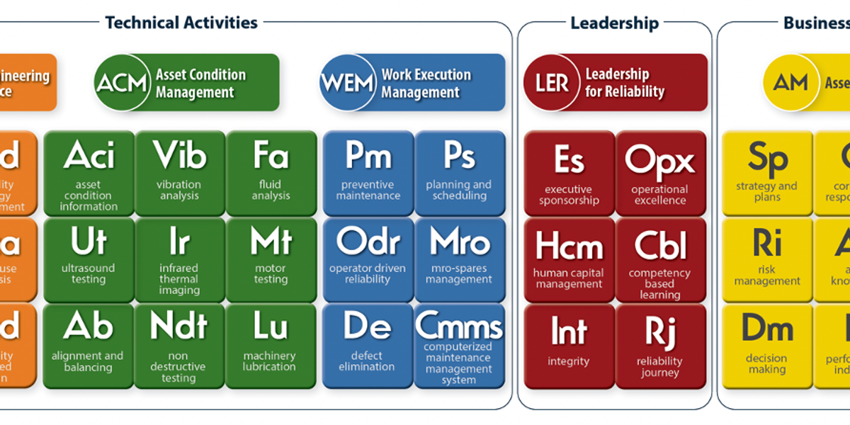 Reliabilityweb Most Maintenance Workplace Models And Maintenance ...