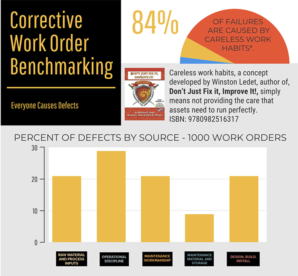 Reliabilityweb Eliminating Defects from Maintenance Workmanship