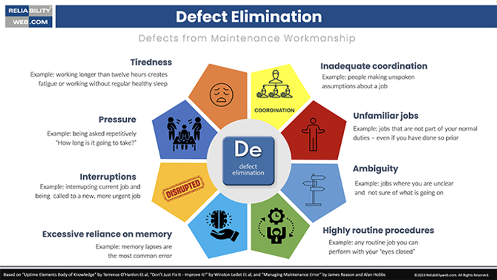 Reliabilityweb Eliminating Defects from Maintenance Workmanship