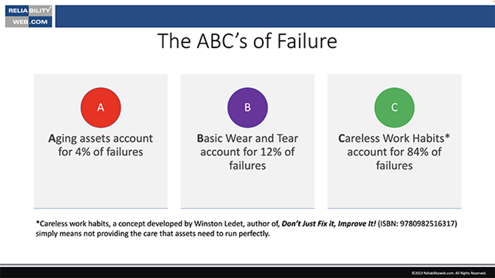 Reliabilityweb Eliminating Defects from Maintenance Workmanship