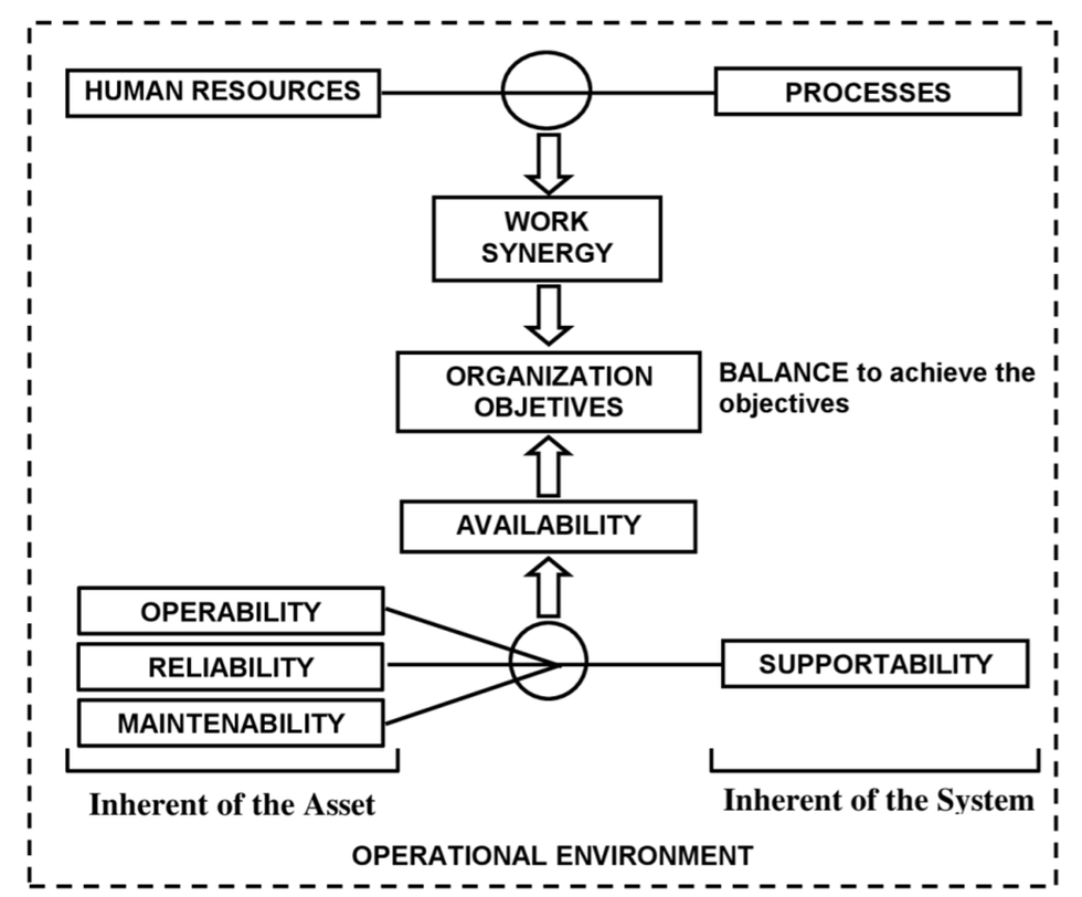 Reliabilityweb Asset Reliability or System Reliability?