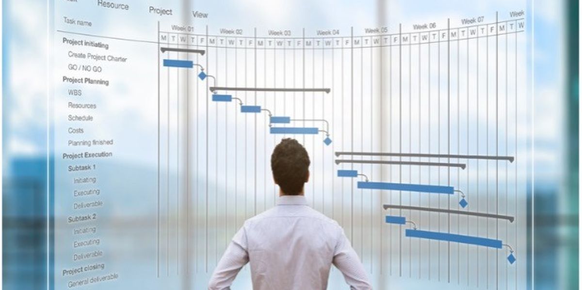 Reliabilityweb Implementing Operational Readiness: Flawless Startup ...