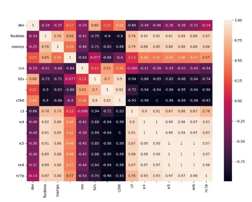 Reliabilityweb Data Analytics, Machine Learning and Root Cause Analysis — A Practical Path to ...