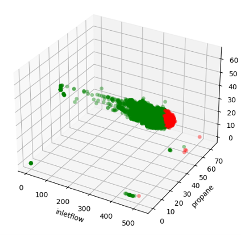 Reliabilityweb Data Analytics, Machine Learning and Root Cause Analysis — A Practical Path to ...