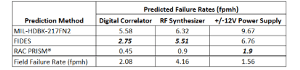 Reliabilityweb MTBF – Misinterpreted and Misused
