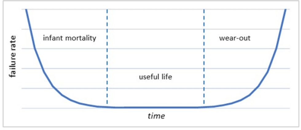 Reliabilityweb MTBF – Misinterpreted and Misused
