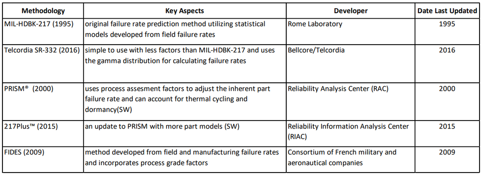 Reliabilityweb MTBF – Misinterpreted and Misused