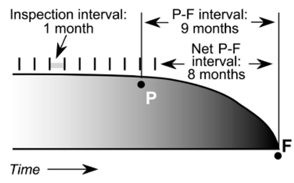 Reliabilityweb Combining Route-Based Condition Monitoring and IIoT to Reinforce Asset Condition ...