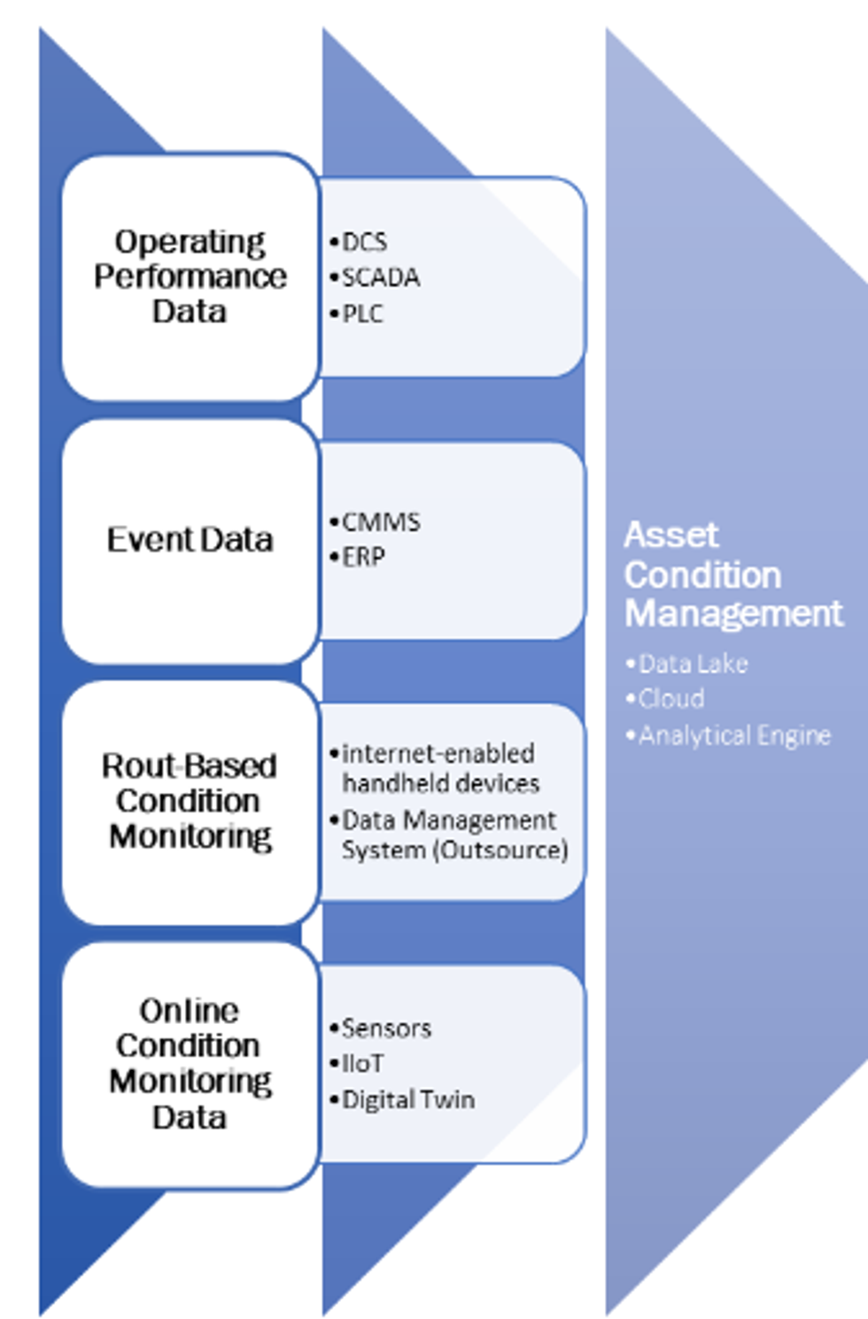 Reliabilityweb Combining Route-Based Condition Monitoring and IIoT to Reinforce Asset Condition ...
