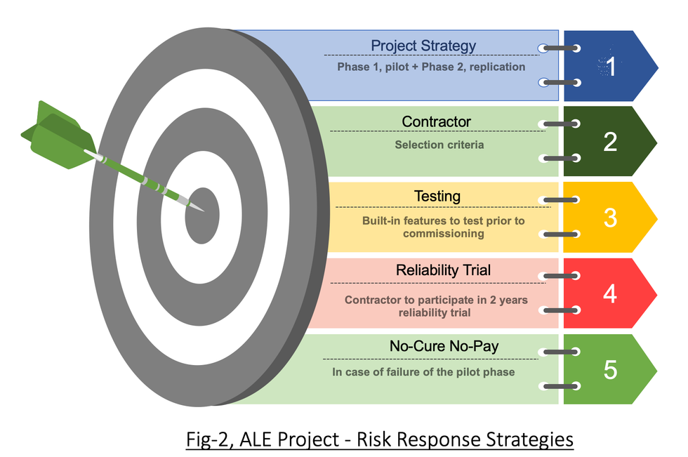Reliabilityweb MAINTENANCE & RELIABILITY Management of Ageing Assets, Part B - Asset Life ...
