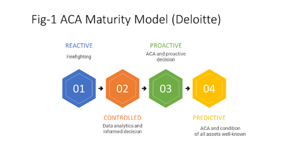 Reliabilityweb MAINTENANCE & RELIABILITY - Management of Ageing Assets Part A – Asset Condition ...