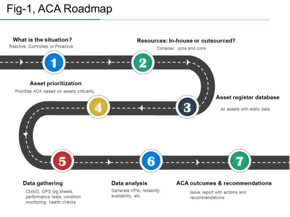 Reliabilityweb MAINTENANCE & RELIABILITY - Management of Ageing Assets Part A – Asset Condition ...