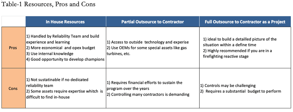 Reliabilityweb MAINTENANCE & RELIABILITY - Management of Ageing Assets ...