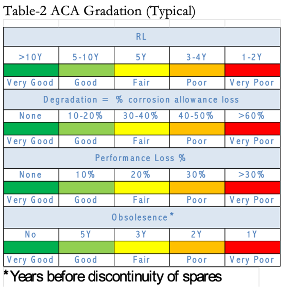 Reliabilityweb MAINTENANCE & RELIABILITY - Management of Ageing Assets ...